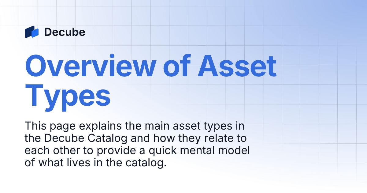 Overview of Asset Types | Decube